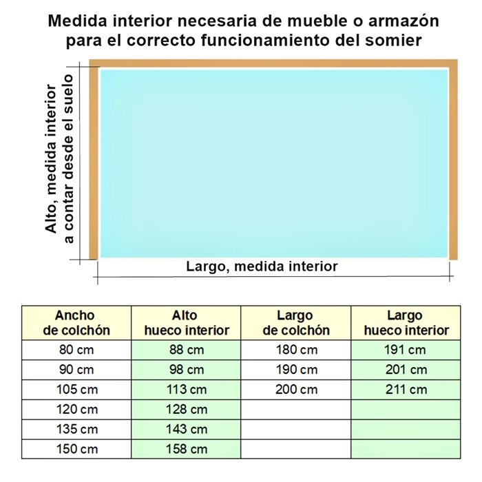 Somier con herraje completo para montar sobre cama abatible horizontal